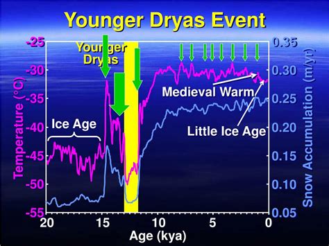 Ppt Global Warming Powerpoint Presentation Free Download Id 14888