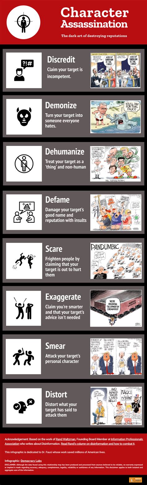 Character Assassination