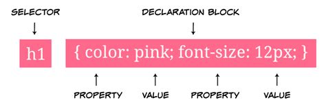 What Is CSS Code And Cascading Style Sheets Tech Girl Help Desk
