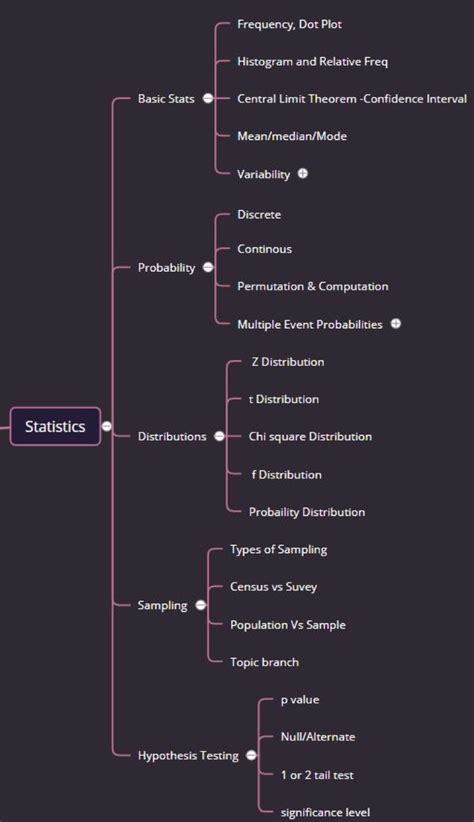 Raihan Nugroho Jauhari On Linkedin Datascientist Analytics Data