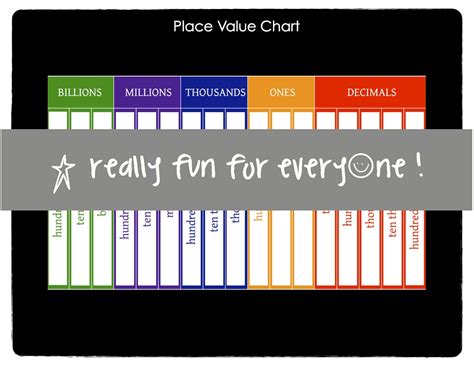 Really Fun For Everyone Place Value Chart