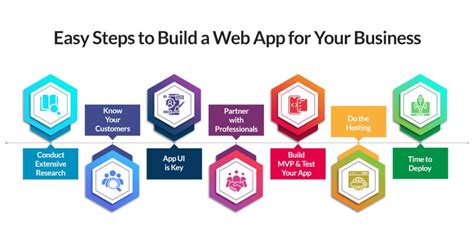 developers guide for successful flutter web app development