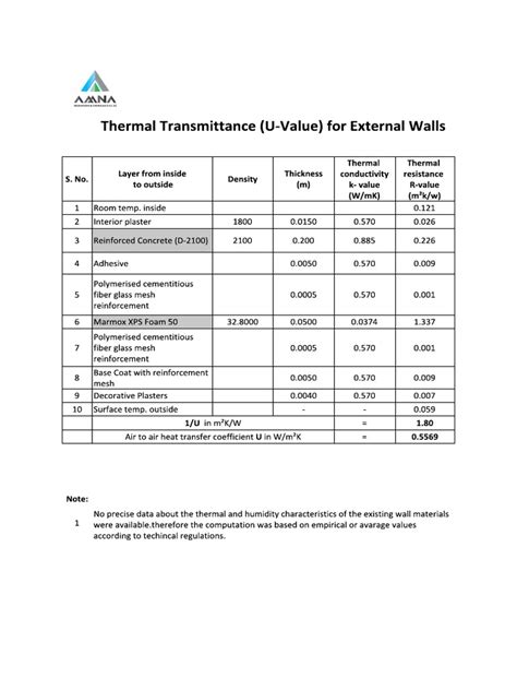 Wall And Roof U Value Calculation Wall U Value Calculation Pdf