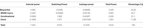 Table 4 From Accelerating Inference Of Convolutional Neural Networks Using In Memory Computing