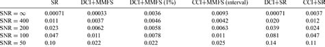The Rmse Values From Six Different Attenuation Estimation Methods At
