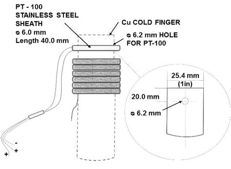 Temperature Sensor Representation Download Scientific Diagram