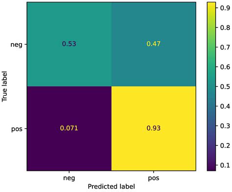 Sentiment Analysis And Emotion Recognition From Speech Using Universal Speech Representations
