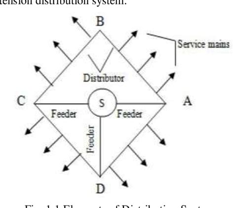 Figure 11 From Load Flow Analysis Using Forward And Backward Sweep And Minimising Power Losses