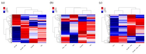 hierarchical clustering analysis differentially expressed genes of a