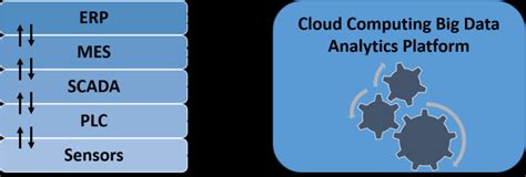 Company Data Driven With The Cloud Computing Big Data Analytics