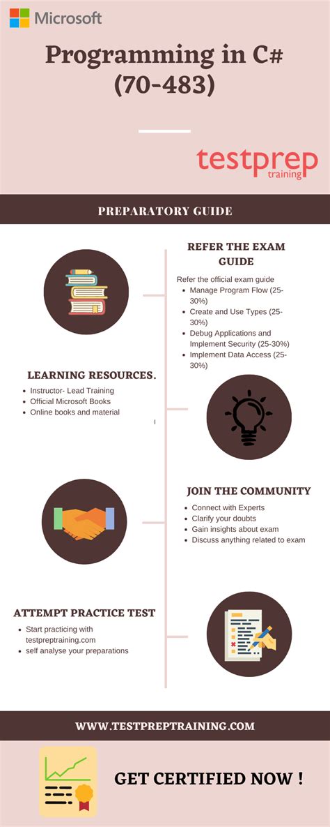 70 483 Microsoft Programming In C Study Guide Blog