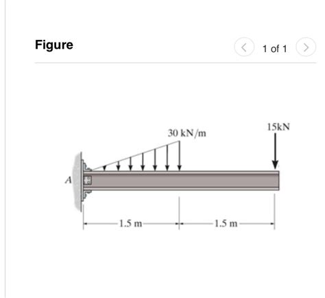 Solved Of Determine The Maximum Deflection Of The Chegg