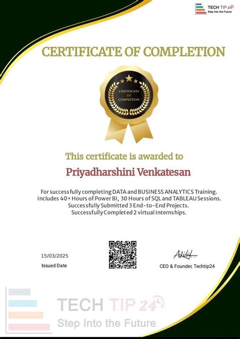 Dataanalytics Powerbi Careergrowth Priya Dharshini V 29 Comments