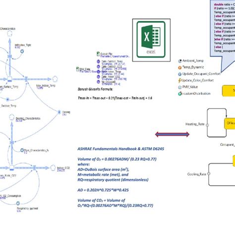 Occupant Behavior Pattern In Existing Bps Tools Left And A Realistic