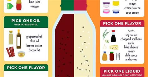 Salad Dressing Cheat Sheet Imgur