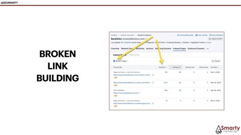 How To Build Links For Better Rankings And Higher Topical Authority Smarty Marketing
