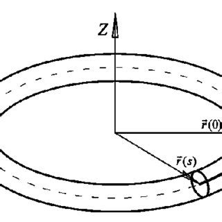 B System Of Coordinates For Calculations Download Scientific Diagram