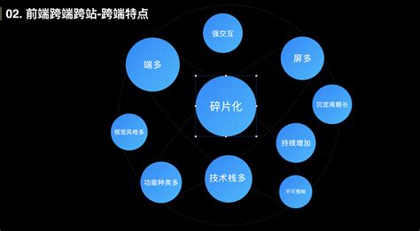 前端技术浪潮与应用浪潮前端组件库 Csdn博客