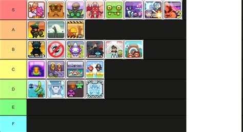 59 Best R Nitrome Images On Pholder The Different Eras Of Nitrome