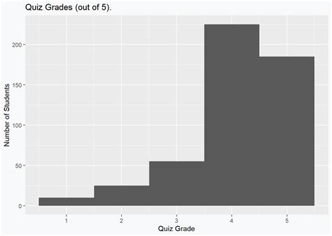 Dylan Spicker The Lack Of A Relationship Between Mean Median And Skewness