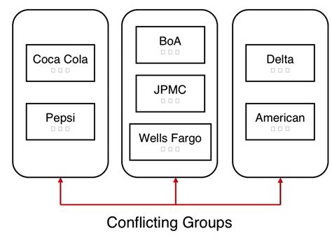 Mandatory Access Control Omscs Notes