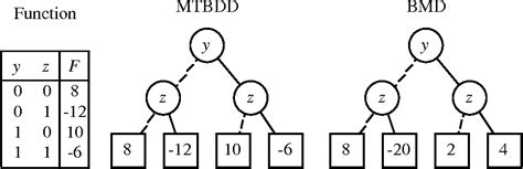 Integer Circuit Semantic Scholar