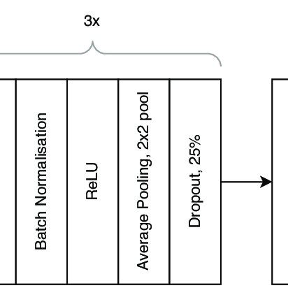Wrist Vein GUI Segmentation Process Download Scientific Diagram