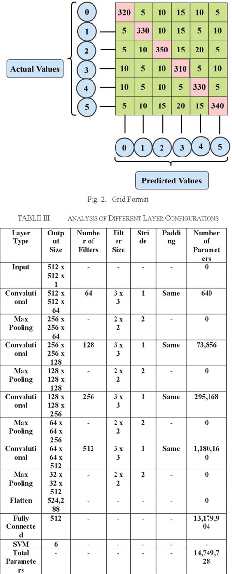 Figure 2 From Effective Disease Detection In Bean Leaves Using Deep Cnn And Svm Ensemble