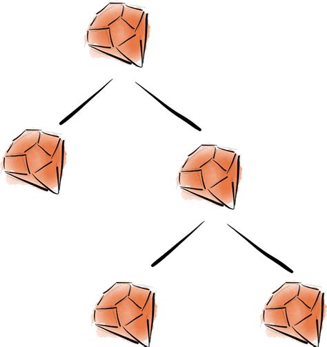 How Method Dispatch Works In Jrubytruffle