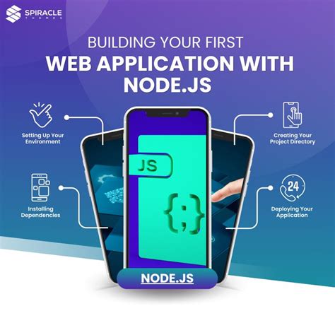 Spiracle Themes On Linkedin Webdev Nodejsbeginner Codenewbie