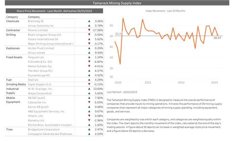 Ben Schoeman G Posted On Linkedin