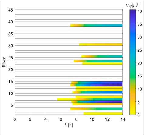 Figure 1 From A Performance Based Wind Engineering Framework For