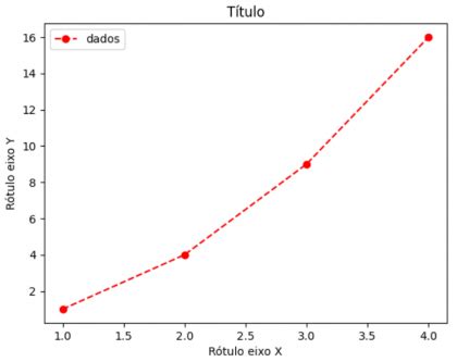Gráficos básicos a biblioteca Matplotlib em Python Bóson Treinamentos em Ciência e Tecnologia