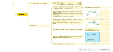 02 静态路由综合实验报告册及第三、四章思维导图截图 csdn博客