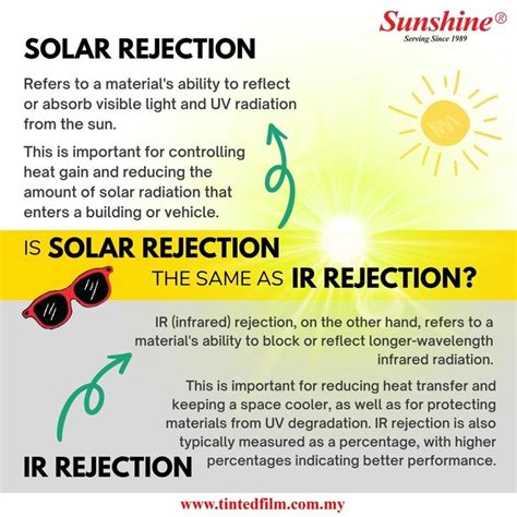 SOLAR REJECTION VS IR REJECTION Solar Tinted Windows Rejection