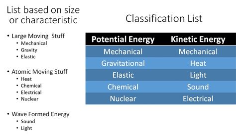Types Of Kinetic And Potential Energy