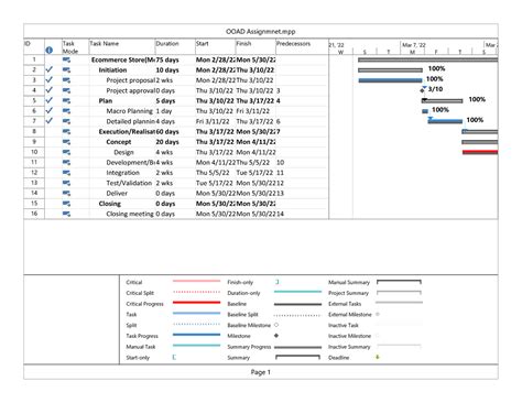 Ooad Assignmnet Ooad Assignment On Grannt Chart Id Task Mode Task Name Duration Start Finish