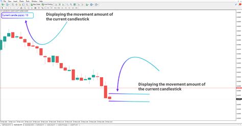 Show Current Candle Indicator Mt4 Free Download Trading Indicator For Metatrader 4