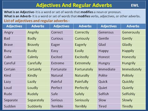 Adjectives And Regular Adverbs English Grammar Book Pdf English Vocabulary English Learning