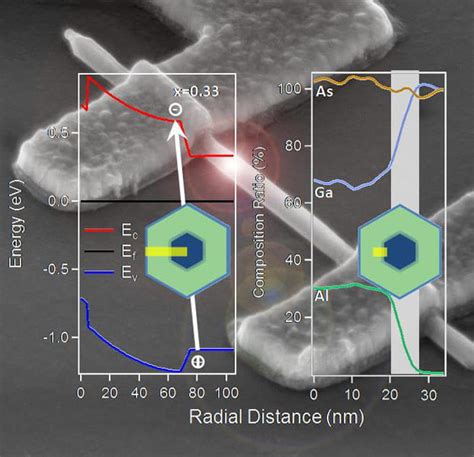 Using Lasers To Measure Electron Band Gaps