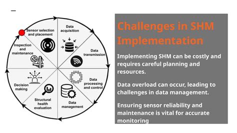 Smart Structural Health Monitoring Through Iot And Sensor Pptx