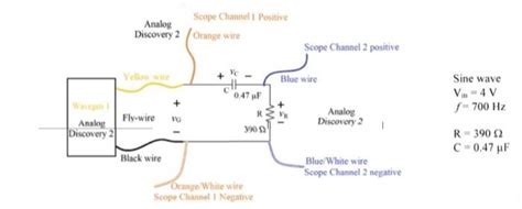 solved table 7 1 measured values of the components r c