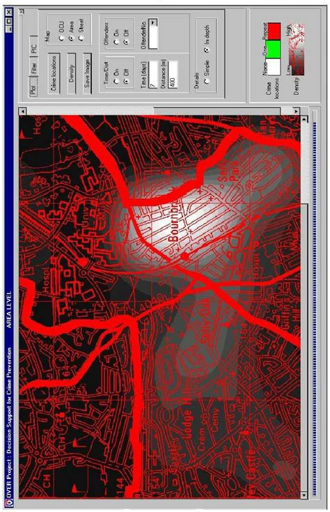 Kernel Based Presentation Any Variable That Is Measured Such As The Download Scientific