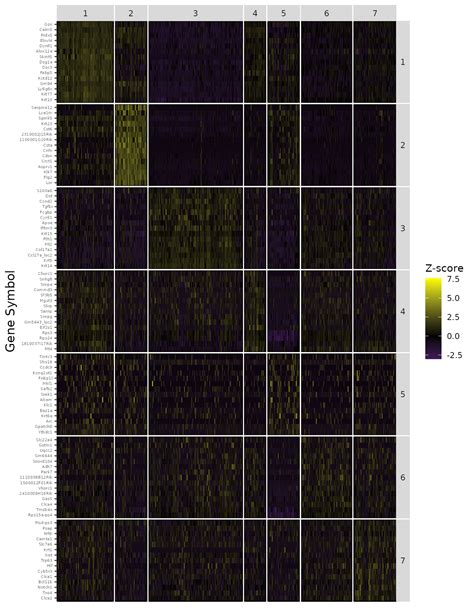clustering pseudotime inference on skin cell scrna seq rsoptsc
