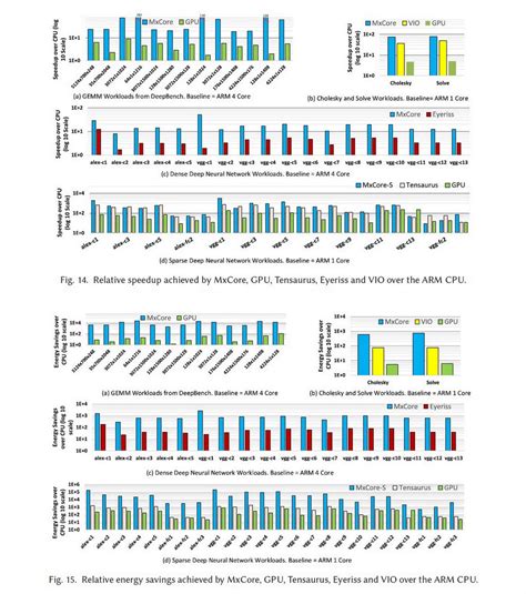 Ogawa Tadashi On Twitter A Unified Programmable Edge Matrix