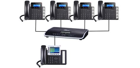 معرفی امکانات مرکز تلفن‌های Ucm گرنداستریم ایده آل گستر