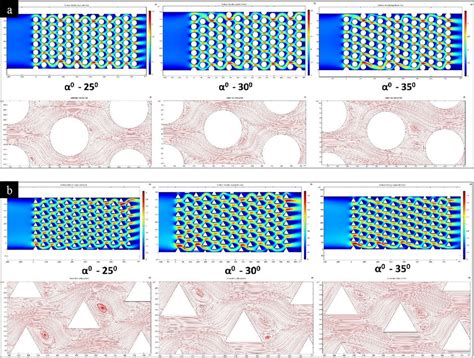 The Velocity And Streamline Plots For α 25° 30° And 35° For A
