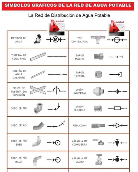 📌símbolos Gráficos De La Red De Agua Eco Bio Ingenieros