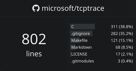 Microsofttcptrace Ghloc