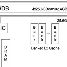 Simulated Multicore Architecture Download Scientific Diagram